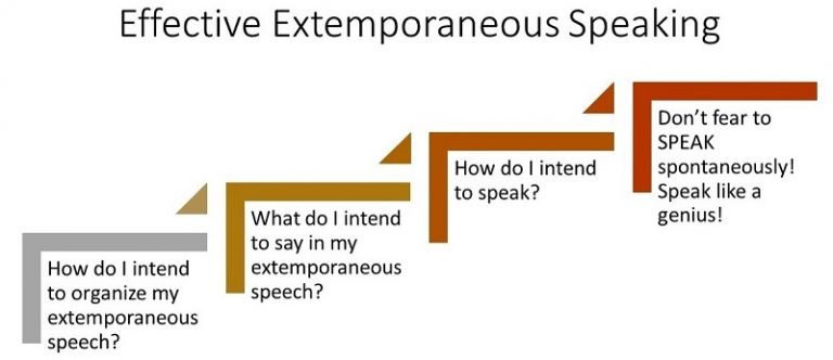 5 Extemporaneous Speech Tips for the Best Performance in Public